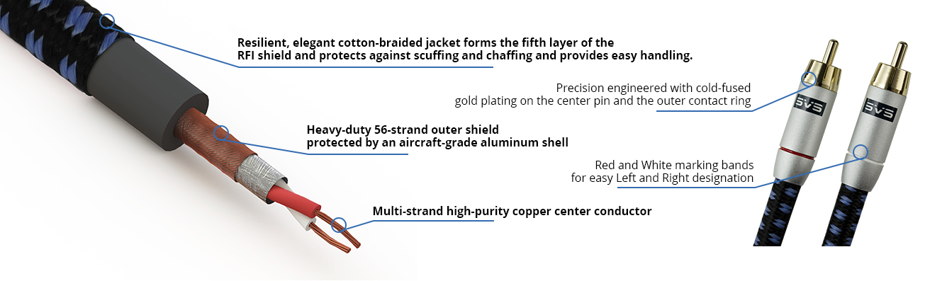 Speaker Wire - Subwoofer 101